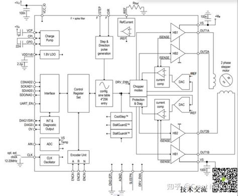 步进驱动器开发经常遇到的问题和解决方法 知乎