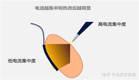 说说高频电刀原理 知乎
