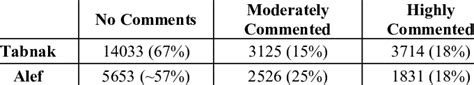 the datasets statistics per class download table