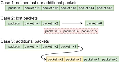 The Test Setup Consists Of Up To Three Fpga Evaluation Boards With