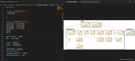 Vscode中的plantuml插件支持vscode Plantuml插件 Csdn博客