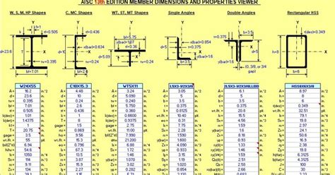 Dimensiones Y Propiedades De Perfiles De Acero AISC
