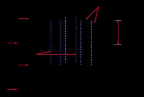 Schematic Diagram Showing The Crystalline Structure Of Graphite