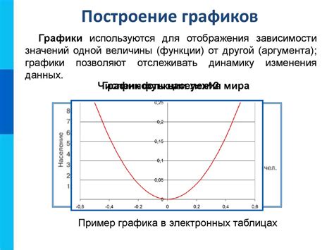 Визуализация данных - online presentation