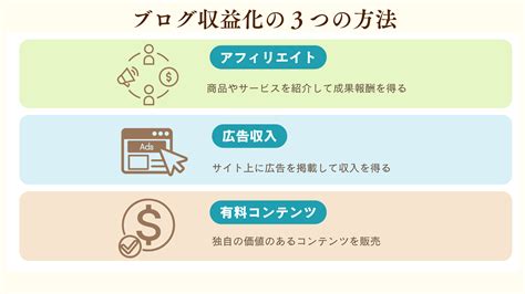【初心者でも稼げる】ブログ収益化の方法と手順、サービスの選び方