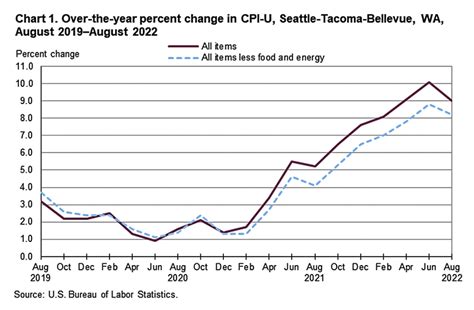 Seattle S Minimum Wage Will Rise To 18 69 Next Year Washington