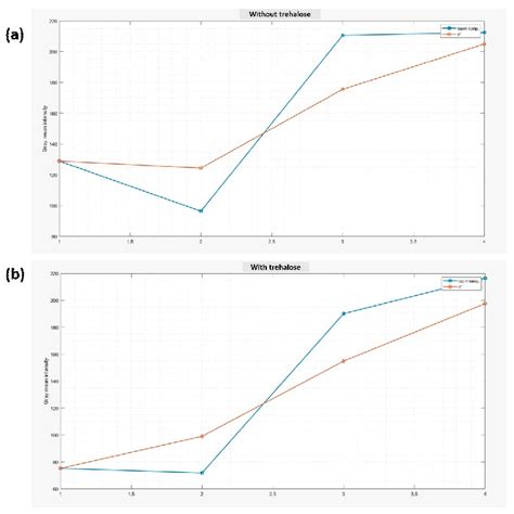 A Chemometric Assisted Colorimetric Based Inexpensive Paper Biosensor For Glucose Detection