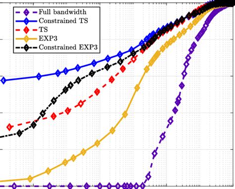 Empirical Roc Using Matched Filter And Cfar Detection Analysis Download Scientific Diagram
