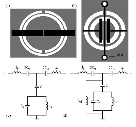 Figure 1 From Composite Rightleft Handed Metamaterial Transmission Lines Based On Complementary
