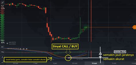 Indikator Trading Forex Paling Akurat