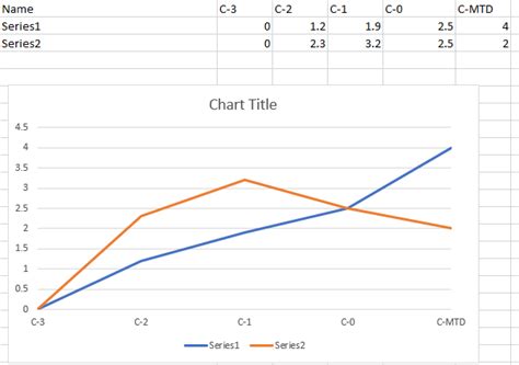 Chart Axis Issue Domo Community Forum