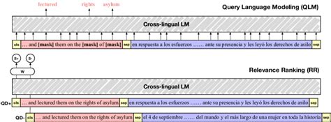 Proposed Cross Lingual Retrieval Oriented Pretraining Tasks Download