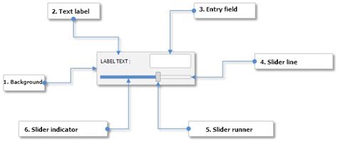 Graphical Interfaces Vi The Slider And The Dual Slider Controls Chapter 2 Mql5 Articles