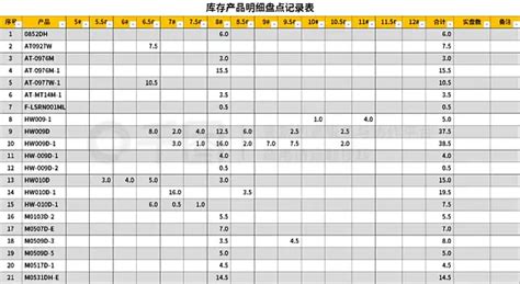 盘点表模板免费下载 Excel表格 千图网