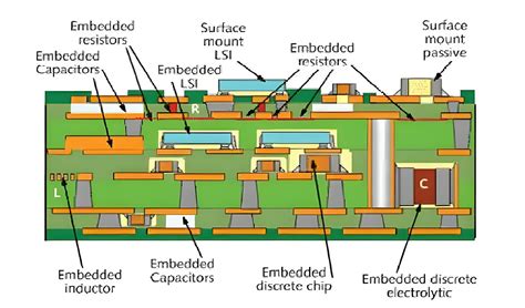Standard Pcb Thickness For Edge Connectors Ensuring Proper Mating Standard Pcb Thickness For Edge Connectors Ensuring Proper Mating