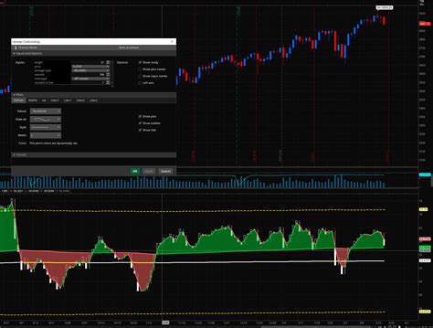 Rsi Vwap Indicator For Thinkorswim Usethinkscript Community