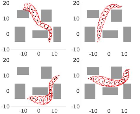 Planning In Cluttered Environments 15 Support States Q C 08i Σ Download Scientific