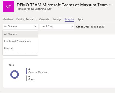 Microsoft Teams Features Update May 2020 Maxsum Consulting