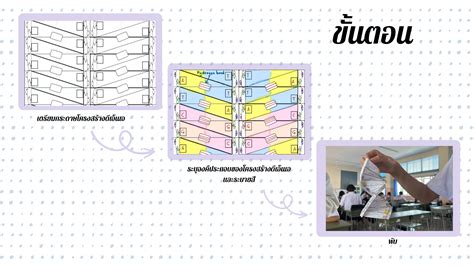 Inskru แบบจำลองโครงสร้างดีเอ็นเอจากกระดาษแผ่นเดียว