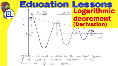 Damping Ratio Log Decrement Method At Jill Deleon Blog