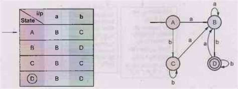 Equivalence Of Nfa And Regular Expression Regular Expressions And