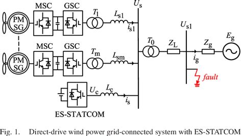 Figure 1 From A Variable Virtual Impedance Current Limitation Strategy Of Grid Forming Energy