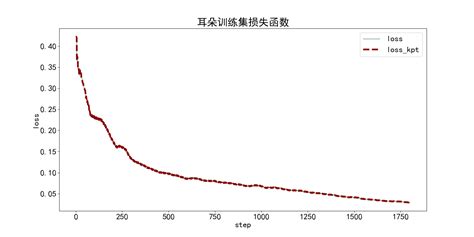 AI实战营第二期三角板关键点检测基于RTMPose的耳朵穴位关键点检测 CSDN社区
