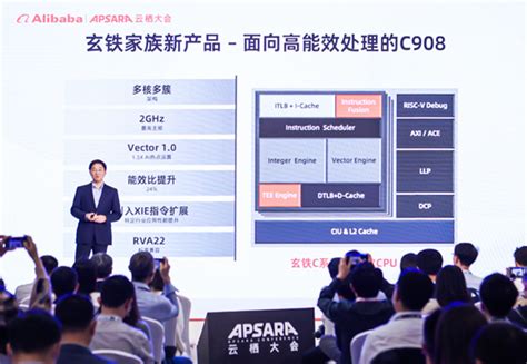 自研flash Ip 40nm工艺的爱普特risc V 32位mcu亮相云栖大会 Mcu加油站
