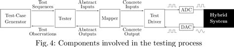 learning a behavior model of hybrid systems through combining model