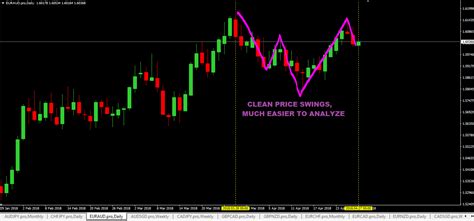 Forex Timeframe Definition Forex Time Frames For Beginners
