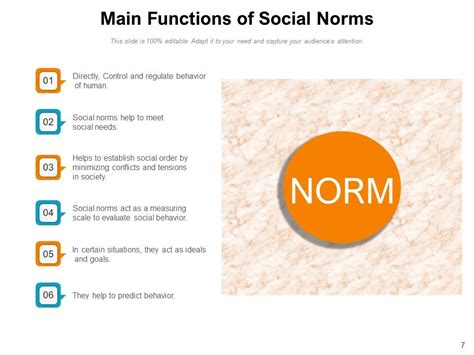 Guidelines Effective Functioning Collective Ppt Powerpoint Presentation
