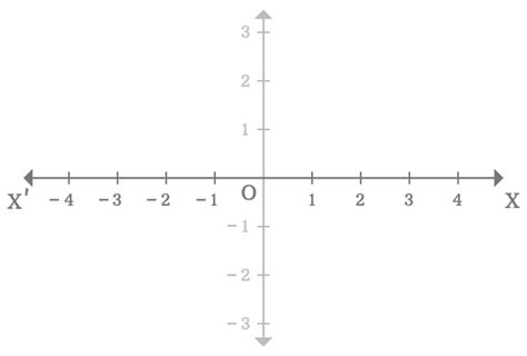 x axis two dimensional space