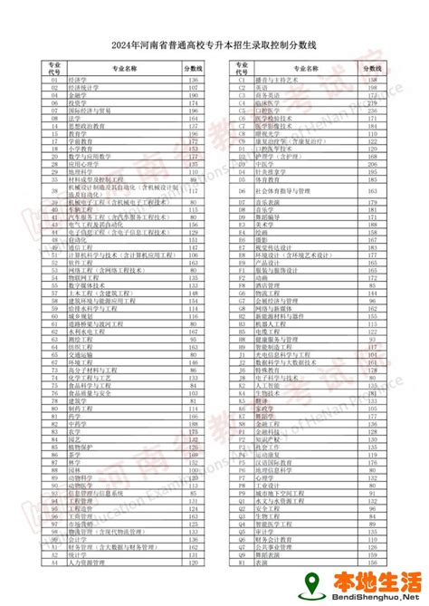 2024中山初中学业水平考试怎么填报志愿 本地生活