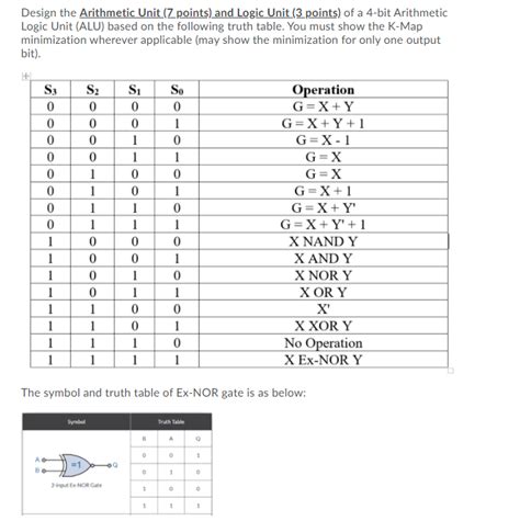 Arithmetic Logic Unit Truth Table