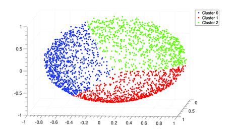 E Coli The First Twenty Eigenvalues In Ascending Order Of The Download Scientific Diagram