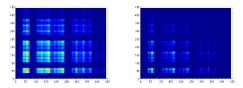 Kernel Matrix Representation Of Extracted Attributes Download