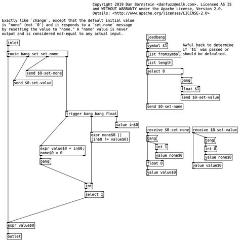 Feature Request Support Concept Of None In Change Issue Pure Data Pure Data GitHub