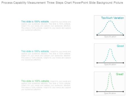 Process Capability Measurement Three Steps Chart Powerpoint Slide Background Picture