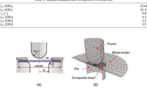 Finite Element Model For Hemispherical Stamping Simulation