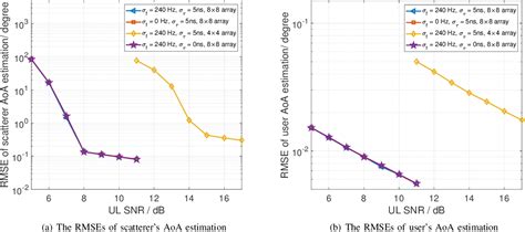 Figure From Kalman Filter Based Sensing In Communication Systems With Clock Asynchronism