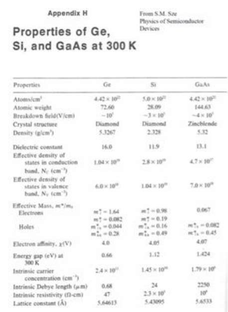 5 Consider The Recombination Current Density Due To