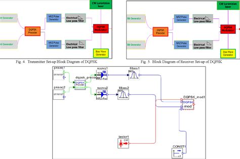 Figure 1 From Differential Quadrature Phase Shift Keying Modulation In Optical Fiber
