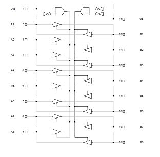 Digital Logic Implementing A SN LS Octal Bus Transceivers With State Outputs In Logisim