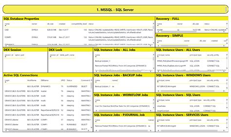 Power Bi Inventory Dashboard For Microsoft Dynamics Vrogue