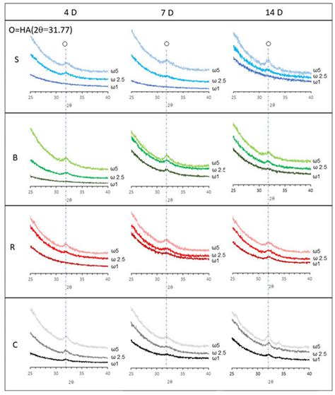 X Ray Diffraction Analysis Of The Crystal Composition Of Tooth Surfaces Download Scientific
