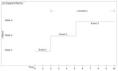 Time Diagram In Uml