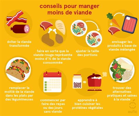Ne Pas Manger De Viande Rouge Shop