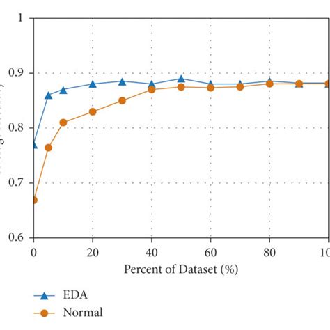 Structural Comparison Of Bert Gpt And Elmo Download Scientific Diagram