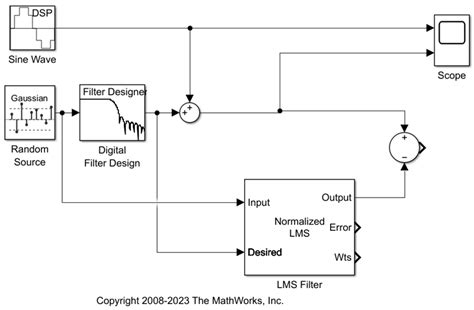 Remove Low Frequency Noise In Simulink Using Normalized Lms Adaptive Filter Matlab And Simulink