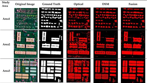 Figure 1 From Automated Building Detection From Airborne Lidar And Very